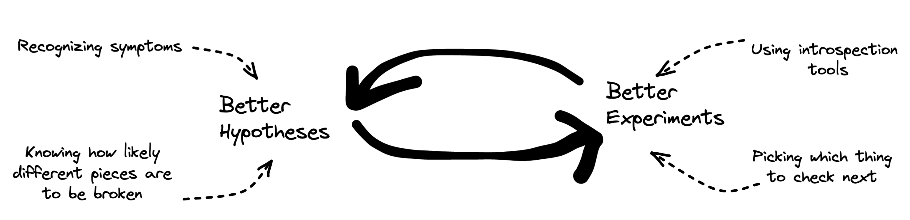 Debugging Is Science · Amédée Daboville